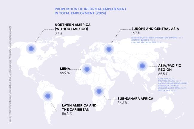 Facts and figures: the world of work today